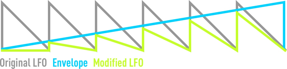 Patchable 0009 | New York Modular Society